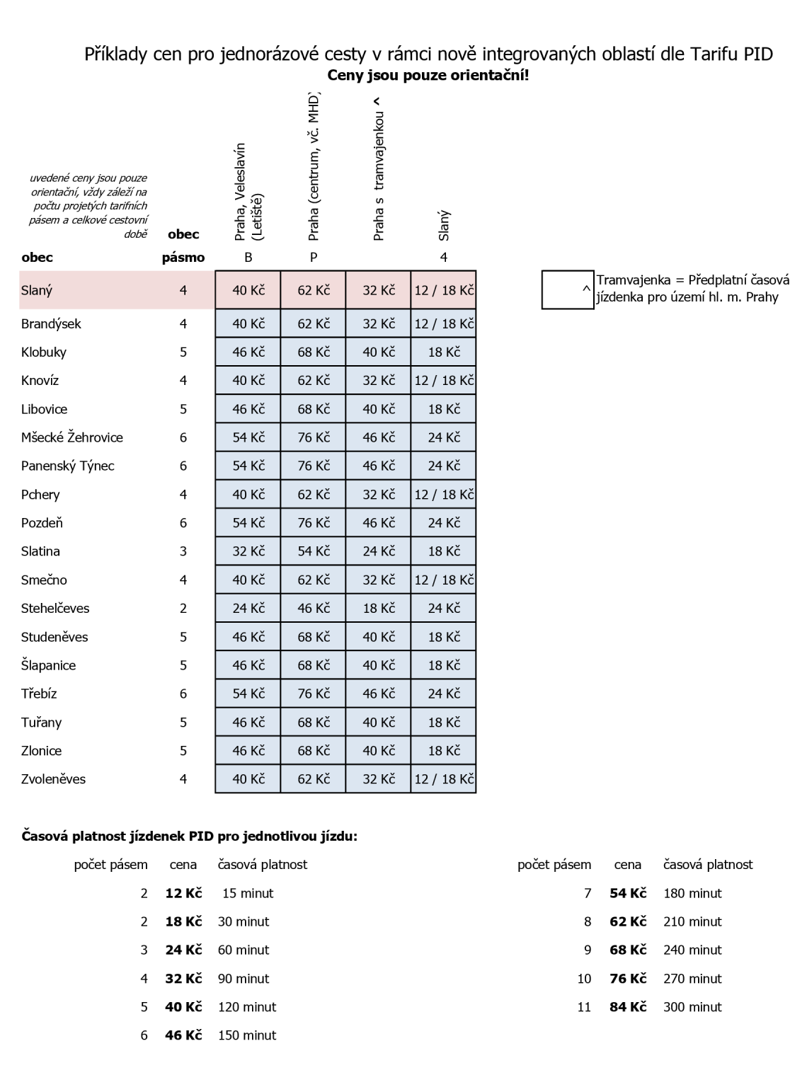 jizdne | Pražská integrovaná doprava Pražská integrovaná doprava