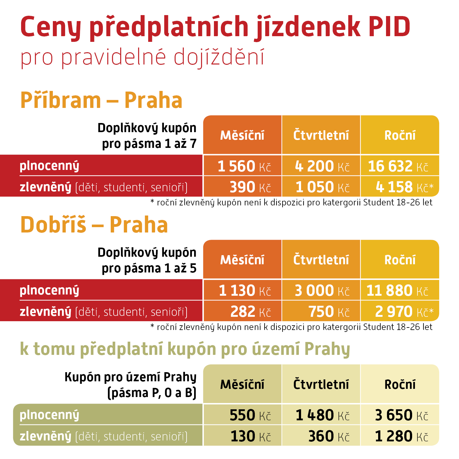 Integrace veřejné dopravy na Příbramsku od 29. 6. 2019 | Pražská ...