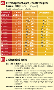 Souhrnná informace o změně Tarifu PID od 1. 8. 2021 | Pražská ...